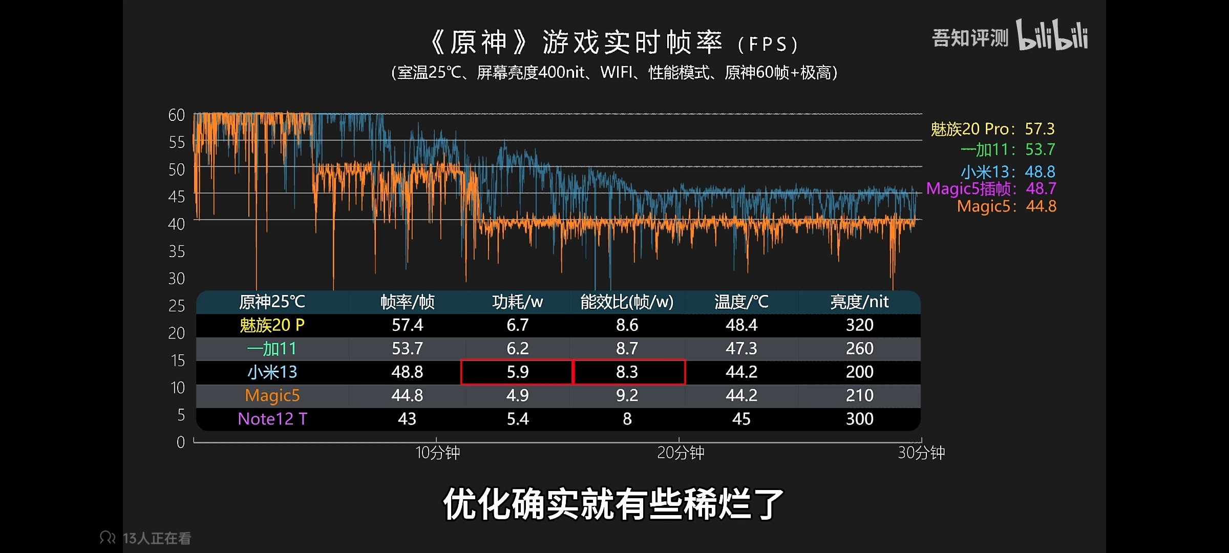 夏天8g2被远程施法后表现差距明显 NGA玩家社区