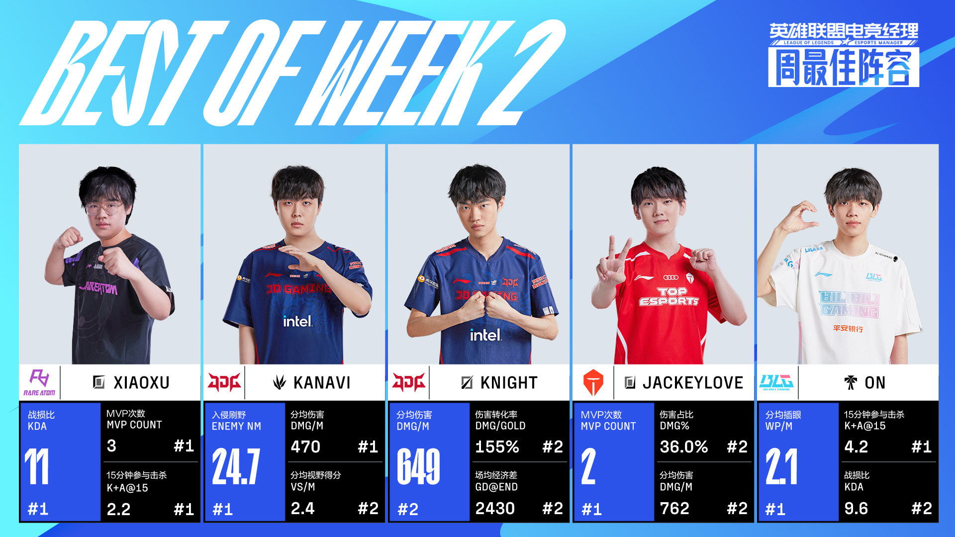 [本赛区赛事] 第二周最佳 xiaoxu 片手jkl on NGA玩家社区