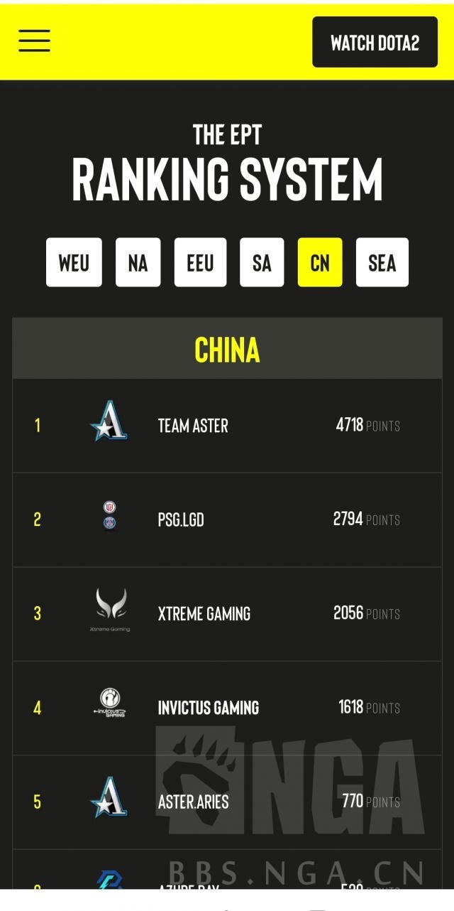 1500万刀的利亚德大师赛，赛制全部确定，全邀请制 NGA玩家社区