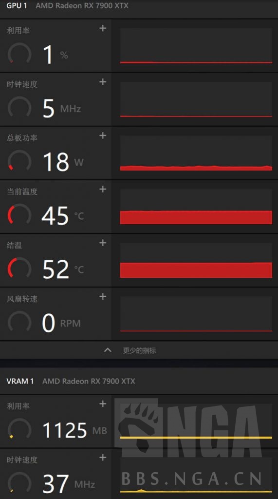 关于7900xtx海外版的待机功耗和温度 NGA玩家社区