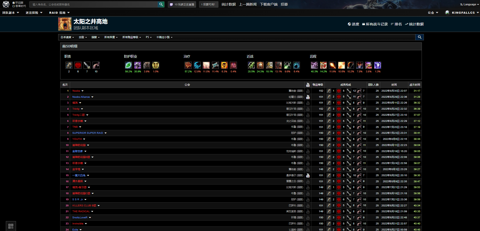 [公会招募] [巫妖王之怒][联盟][匕首岭]猪猪保护协会,服务器第一天界保卫者达成,服务器第一:大十字军达成,服务器第一:黎明之光 达成 NGA玩家社区