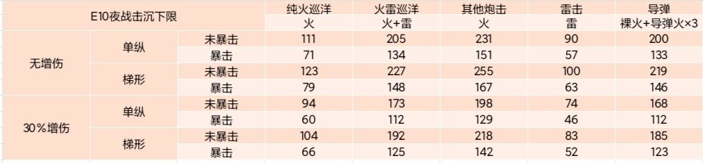 E10夜战练级点击沉下限 NGA玩家社区
