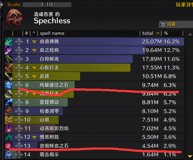[PVE][鲜血Tank]离岛戒指削弱，喜提8%？？？ 178