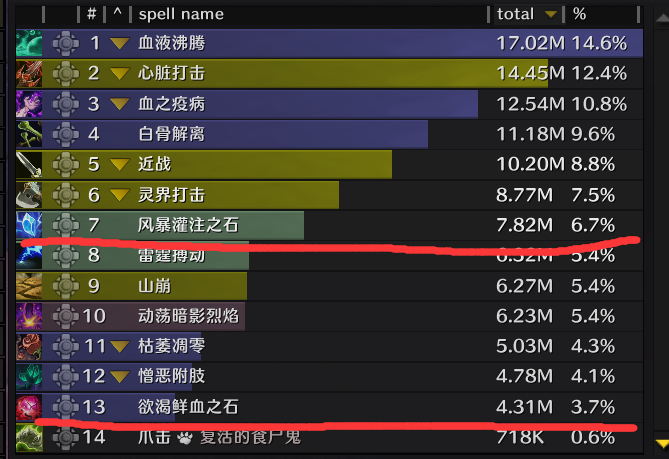 [PVE][鲜血Tank]离岛戒指削弱，喜提8%？？？ 178