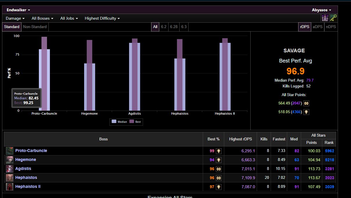 [莫古力]绝欧四绝战士mt从零求职 NGA玩家社区