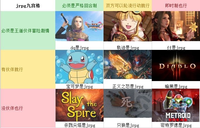 [吐槽] 来个jrpg九宫格 NGA玩家社区