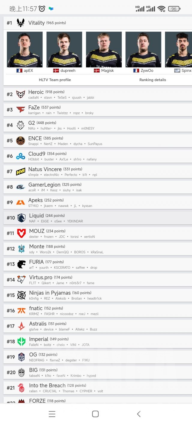 HLTV的TOP10队伍里有三个队伍给火仔发了报价 178