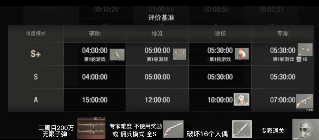 生化4re的通关评分标准怎么看 NGA玩家社区
