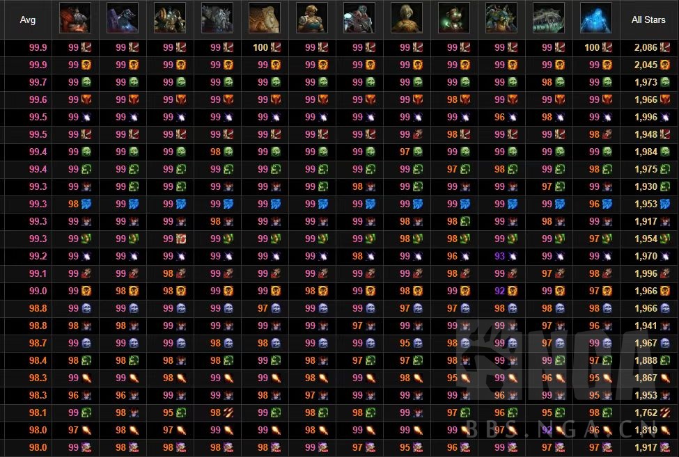 [巫妖王之怒] [公会招募] [部落] [伊弗斯]《龙牙》公会25H轻冲分团招募各职业精英玩家，主副指挥一名，欢迎各位加入[团队已冲分为主，非流水团] NGA玩家社区