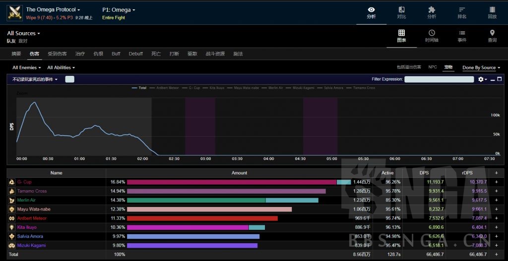 [举手提问] 关于绝O奶妈P1输出 NGA玩家社区