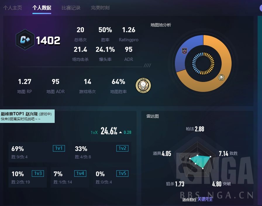 打完美被炸emo了 NGA玩家社区