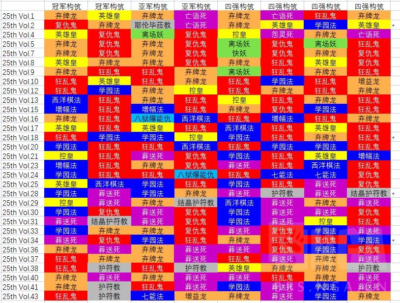[赛事战报]JCGいつもありがとう JCG Shadowverse Open イザベル田中杯(6/17)指定大赛(冠军狂乱鬼/护符教，亚军七能法/增益龙) NGA玩家社区