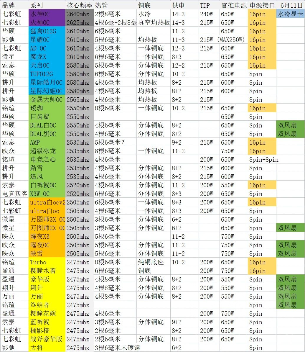 收张湖北消费券5000-500的 NGA玩家社区