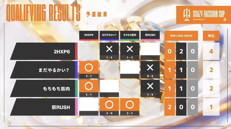 CR杯首日比赛结果 NGA玩家社区