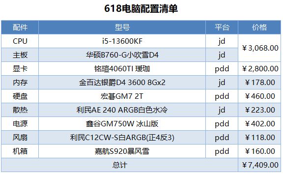 618下山这套配置如何评价？ NGA玩家社区