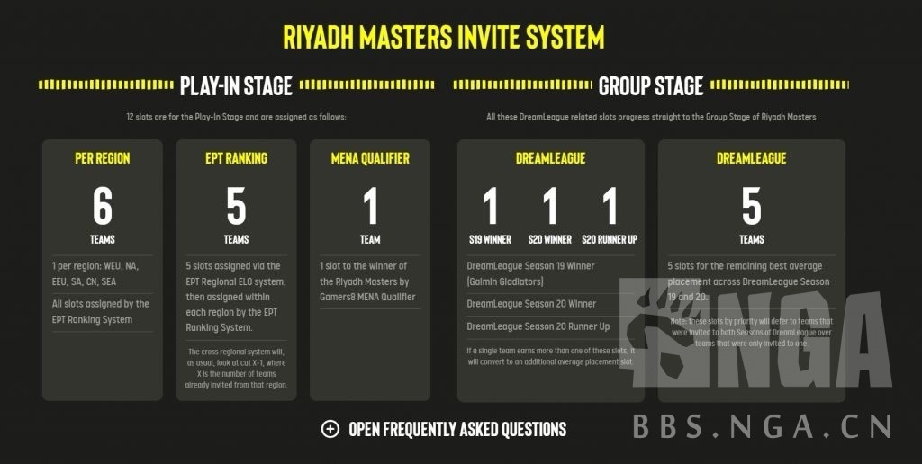 lgd如果这次梦幻联赛能拿到冠亚军，xg或者ig将躺进石油杯入围赛 NGA玩家社区