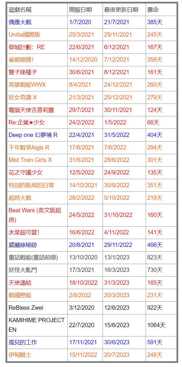 [伊甸骑士]johren站的伊甸骑士于2023年7月20日12点终止运营 178