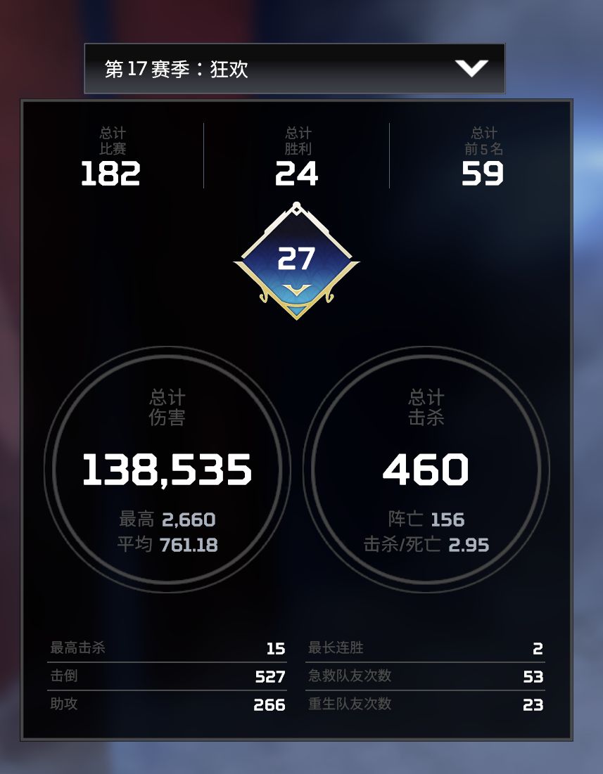 [队友招募] 匹配找队友KD2.7 场均700 NGA玩家社区