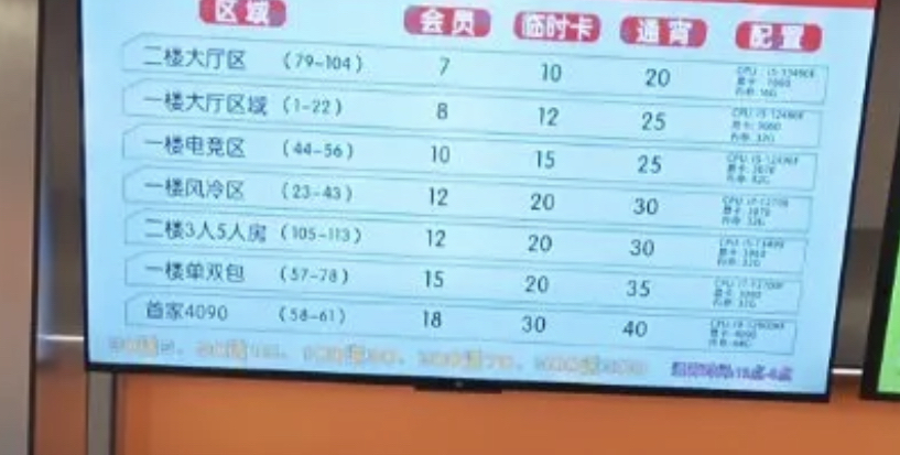 你们那里有4090网吧吗 178