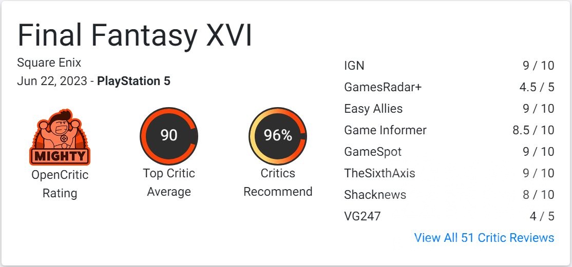 [最新消息] [FF16]OpenCritic出分了，90！ NGA玩家社区