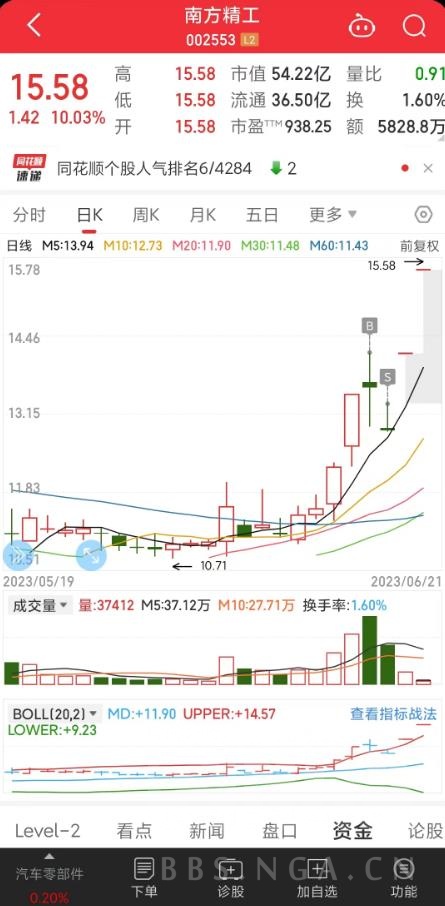 CTM， 南方精工这B票什么意思？？？ NGA玩家社区
