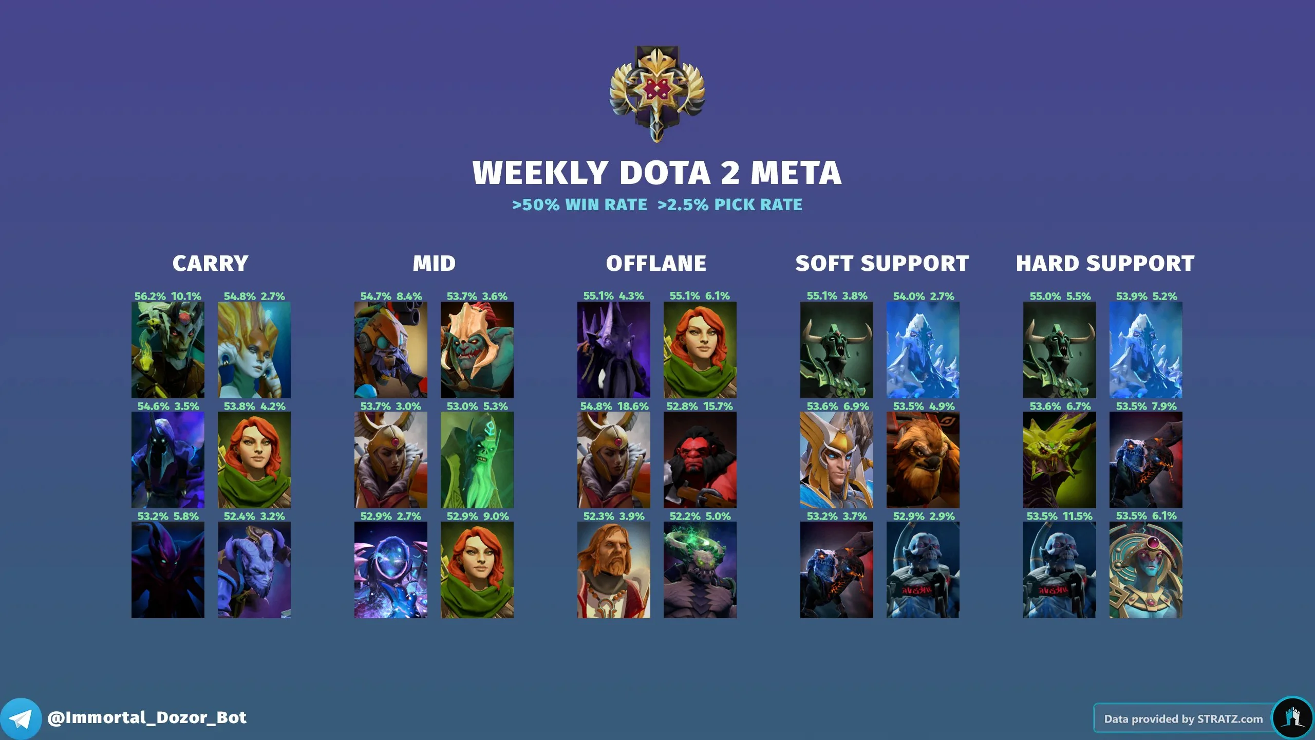 [热点讨论] DOTA2没屁事——今日REDDIT讨论热点搬运(2023.06.22) NGA玩家社区