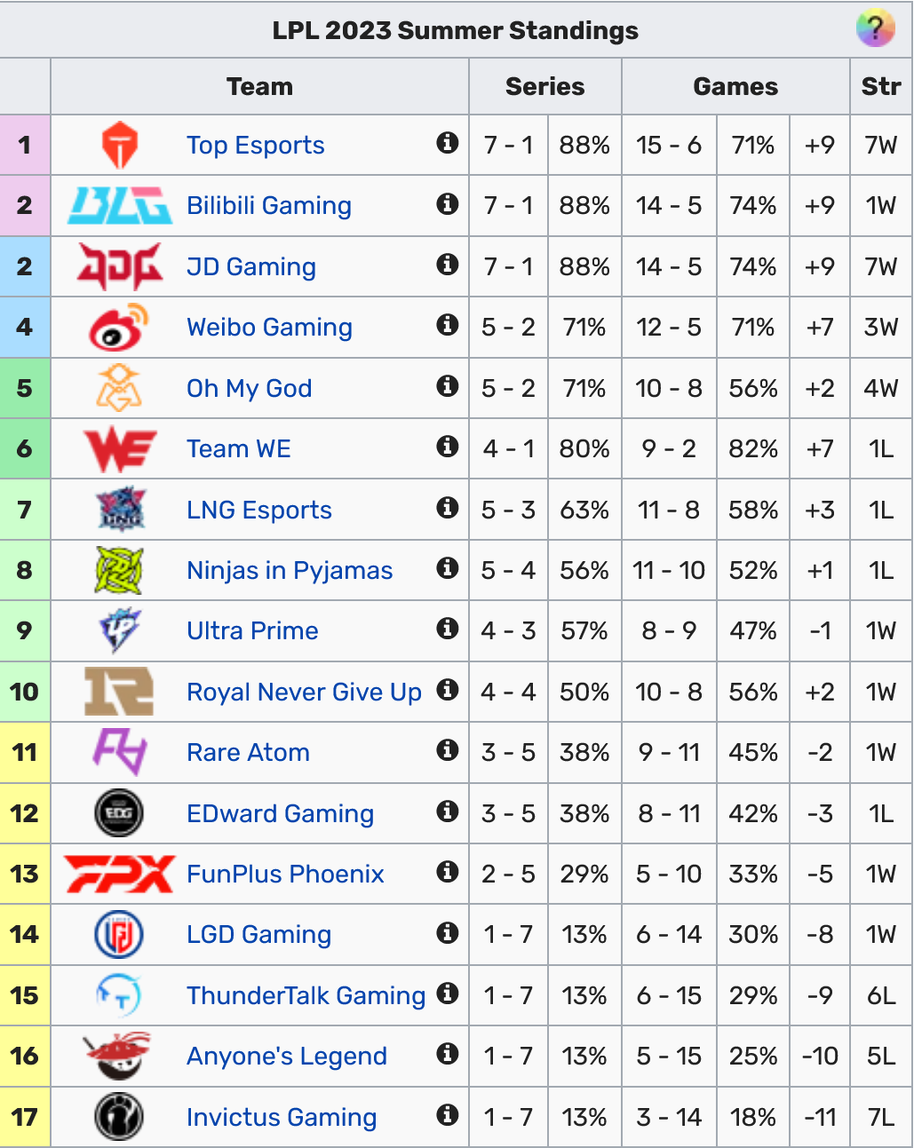 [本赛区赛事]等等，这么看edg进季后赛的对手岂不是up和nip了 NGA玩家社区