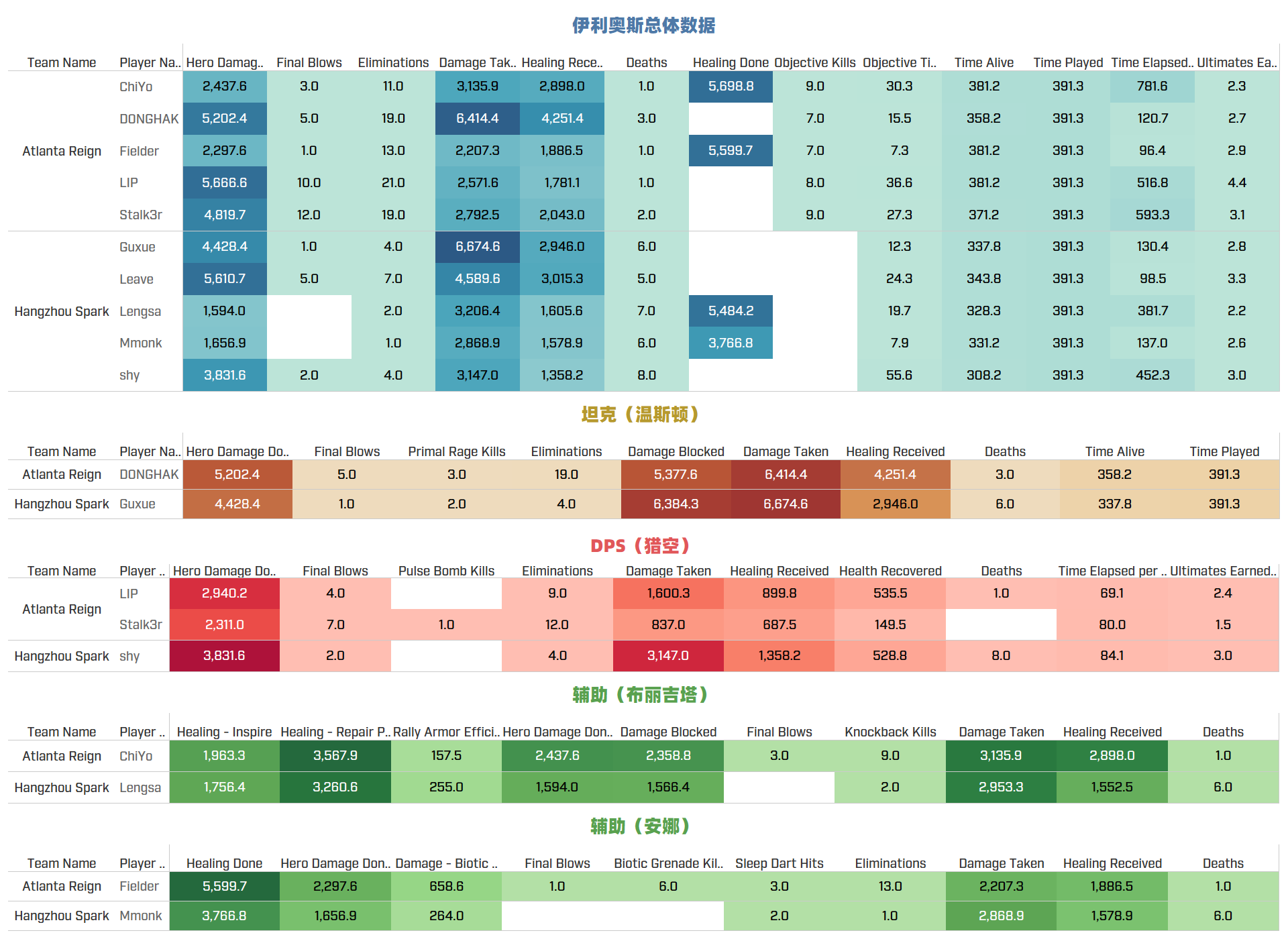 [复盘] 简单的来点季中争霸赛复盘-HZS VS ATL NGA玩家社区
