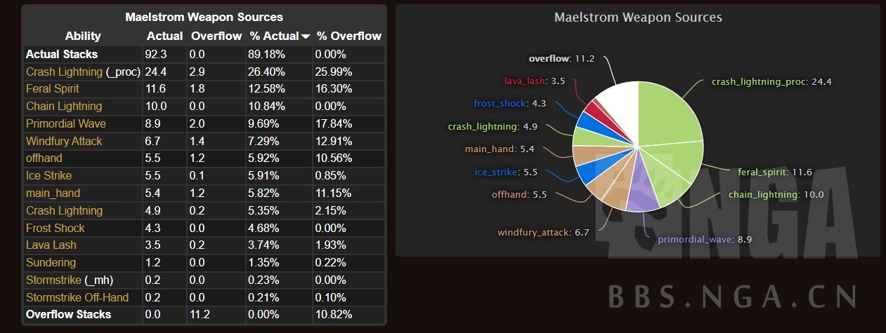 [增强PVE]10.15 漩涡武器提高4%，具体旋涡获取数值估算 NGA玩家社区