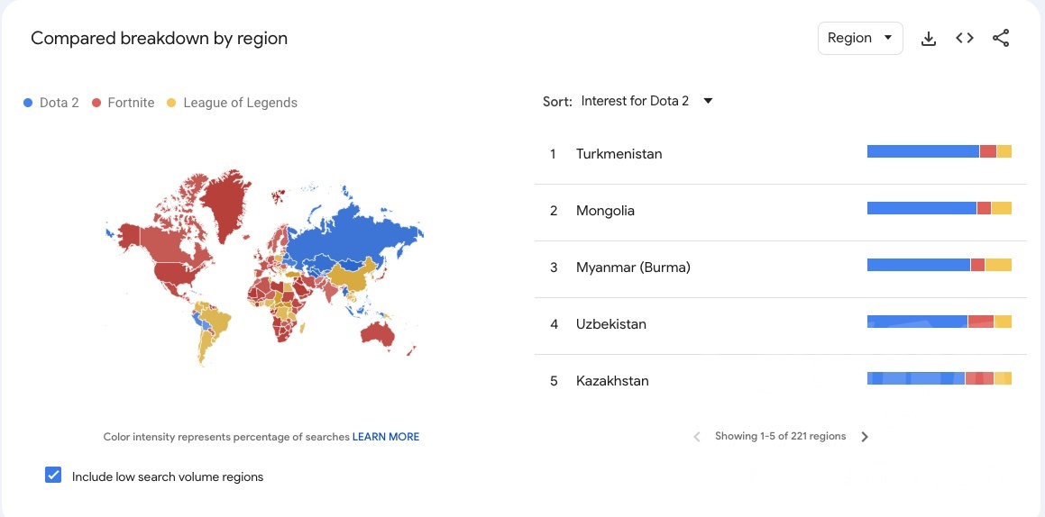 TI12预选宣布，SA和WEU赛区各自有2个名额，其他赛区各自1席 178