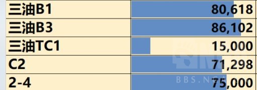关于复刻c2低耗队伍 NGA玩家社区