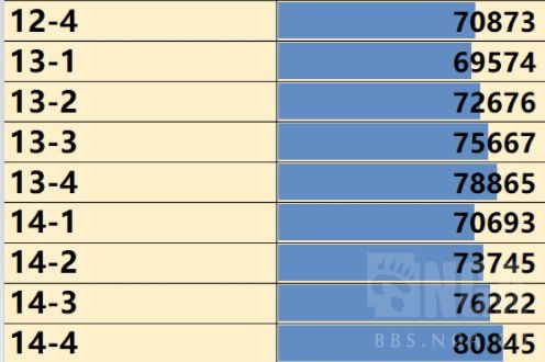 关于复刻c2低耗队伍 NGA玩家社区