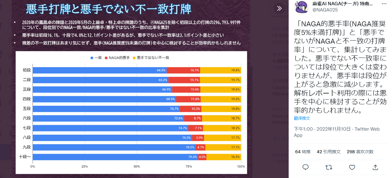 [雀魂]rating平均多少能在玉站稳？ NGA玩家社区
