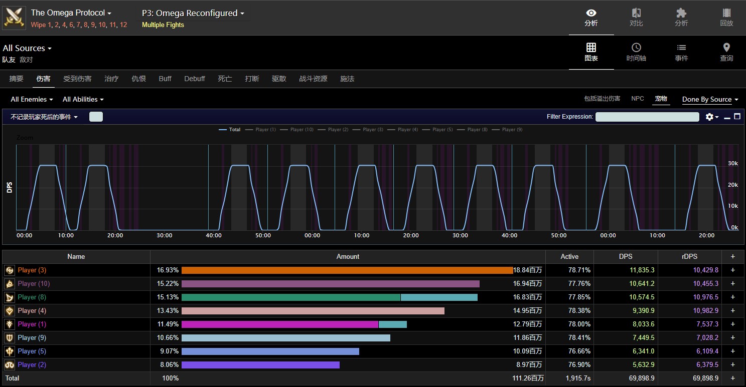 [举手提问] 固定队绝欧米茄p3频繁狂暴 想询问各位大佬解决方法 NGA玩家社区