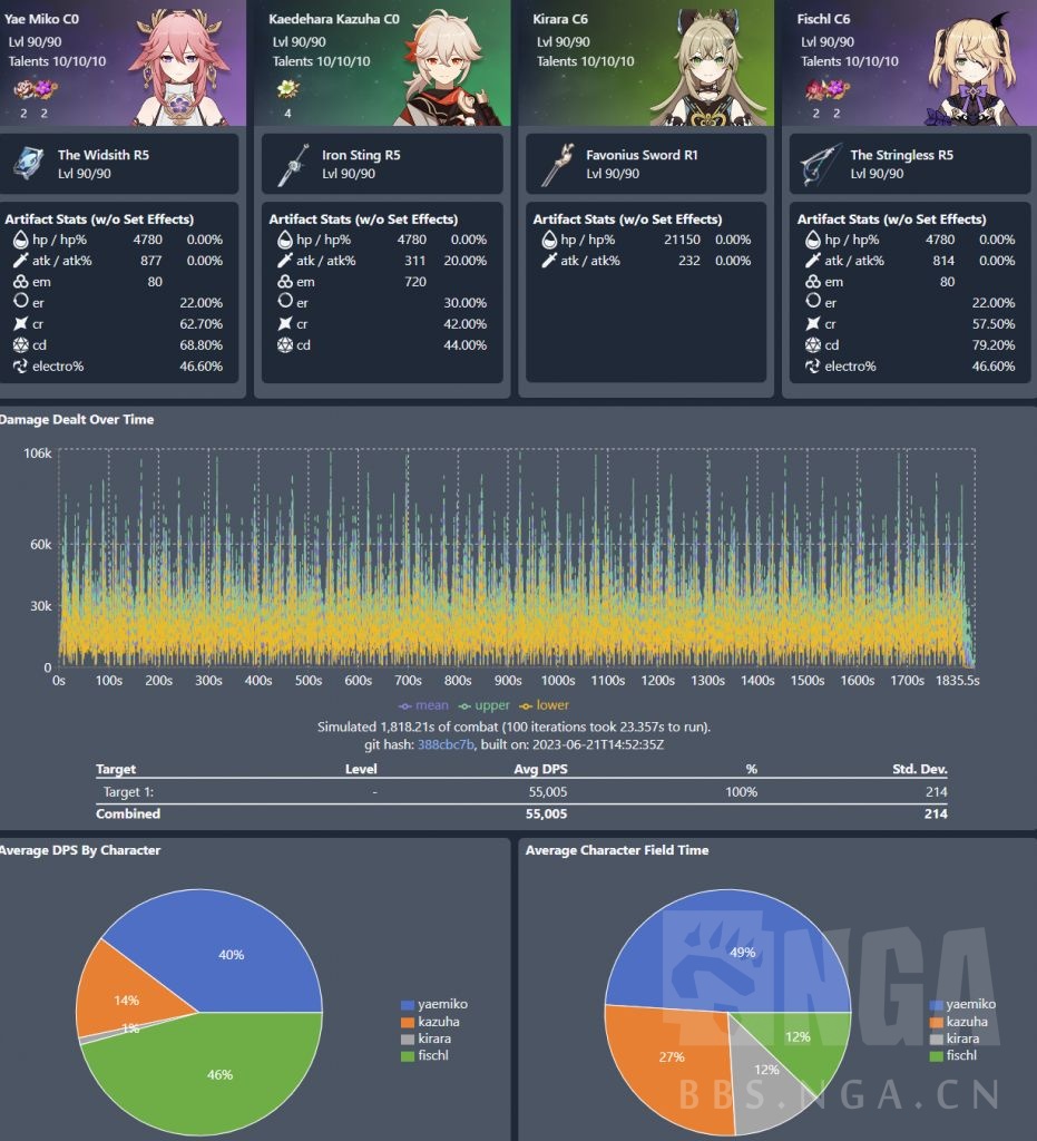 [数据讨论] 八皇万绮 gcsim不同配置dps简算 2金5w3 匣里2金6w 5金7w2 NGA玩家社区