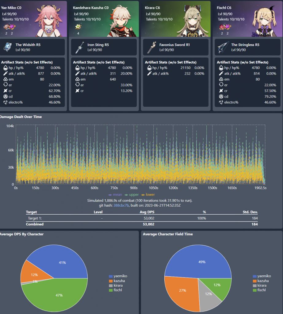 [数据讨论] 八皇万绮 gcsim不同配置dps简算 2金5w3 匣里2金6w 5金7w2 NGA玩家社区