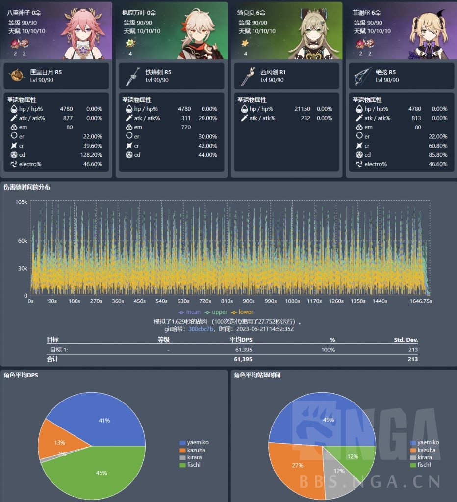 [数据讨论] 八皇万绮 gcsim不同配置dps简算 2金5w3 匣里2金6w 5金7w2 NGA玩家社区