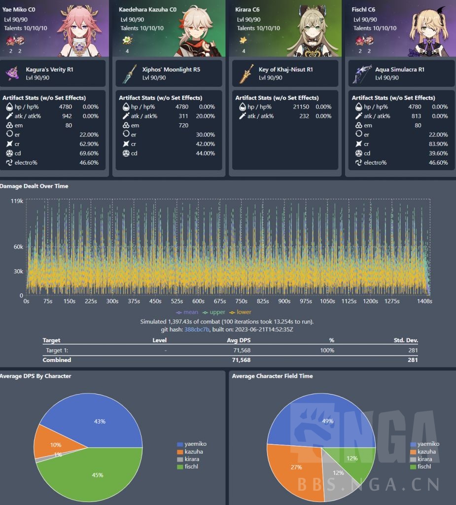 [数据讨论] 八皇万绮 gcsim不同配置dps简算 2金5w3 匣里2金6w 5金7w2 NGA玩家社区