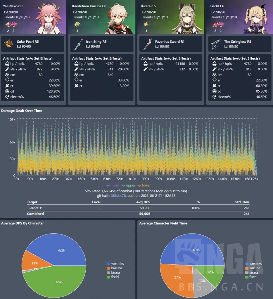 [数据讨论] 八皇万绮 gcsim不同配置dps简算 2金5w3 匣里2金6w 5金7w2 NGA玩家社区