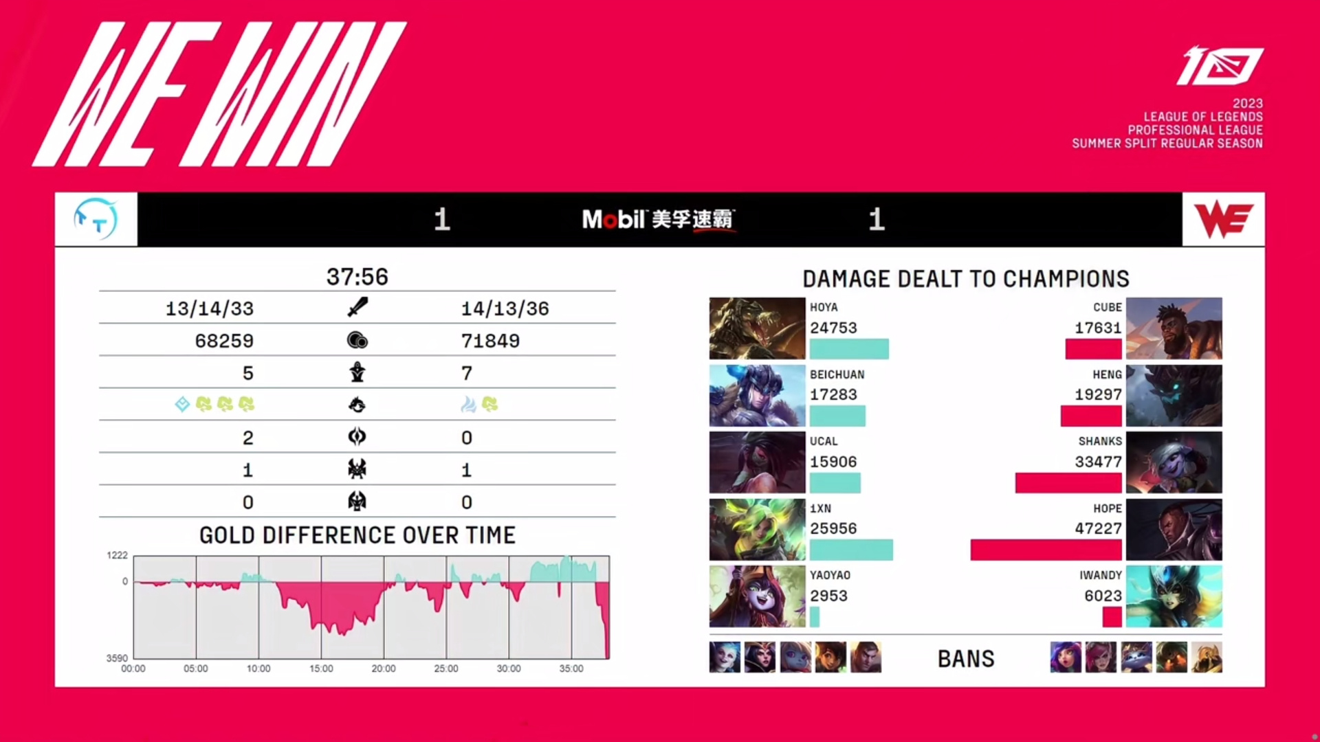 [联盟赛事] GGWP：2023LPL夏季赛第四周NGA最佳对局评选活动(WBG vs BLG 第三局) NGA玩家社区