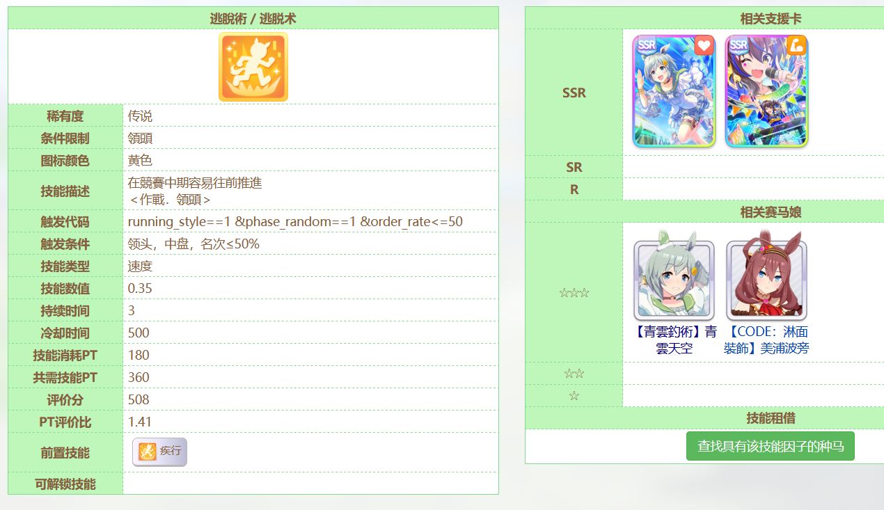 [写作] [ooc] [新手] 喷了马娘厌恶的特殊香水的我尝试在特雷森平稳工作 (随缘更新) 178