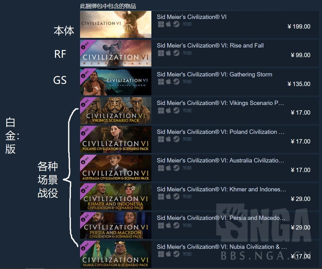 文明6DLC的steam购买完全指北 NGA玩家社区