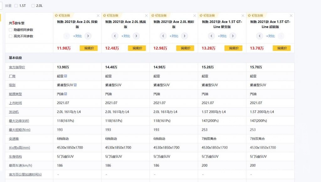 价位到了起亚都是好车。智跑ace顶配+选装包只要11w。 NGA玩家社区