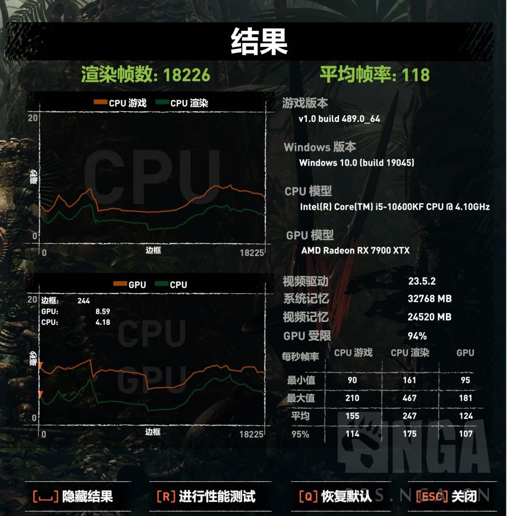 古墓丽影暗影测试的GPU受限， 是不是就是CPU能发挥显卡性能的百分比？ NGA玩家社区