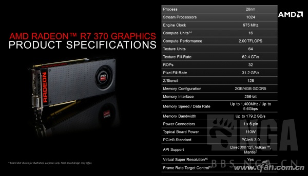 收个古董 r9 270或者370公版(已收到，请删帖) NGA玩家社区