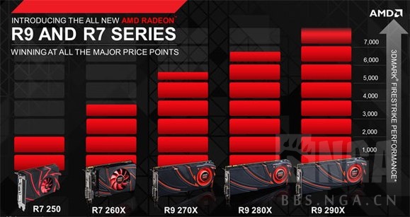 收个古董 r9 270或者370公版(已收到，请删帖) NGA玩家社区