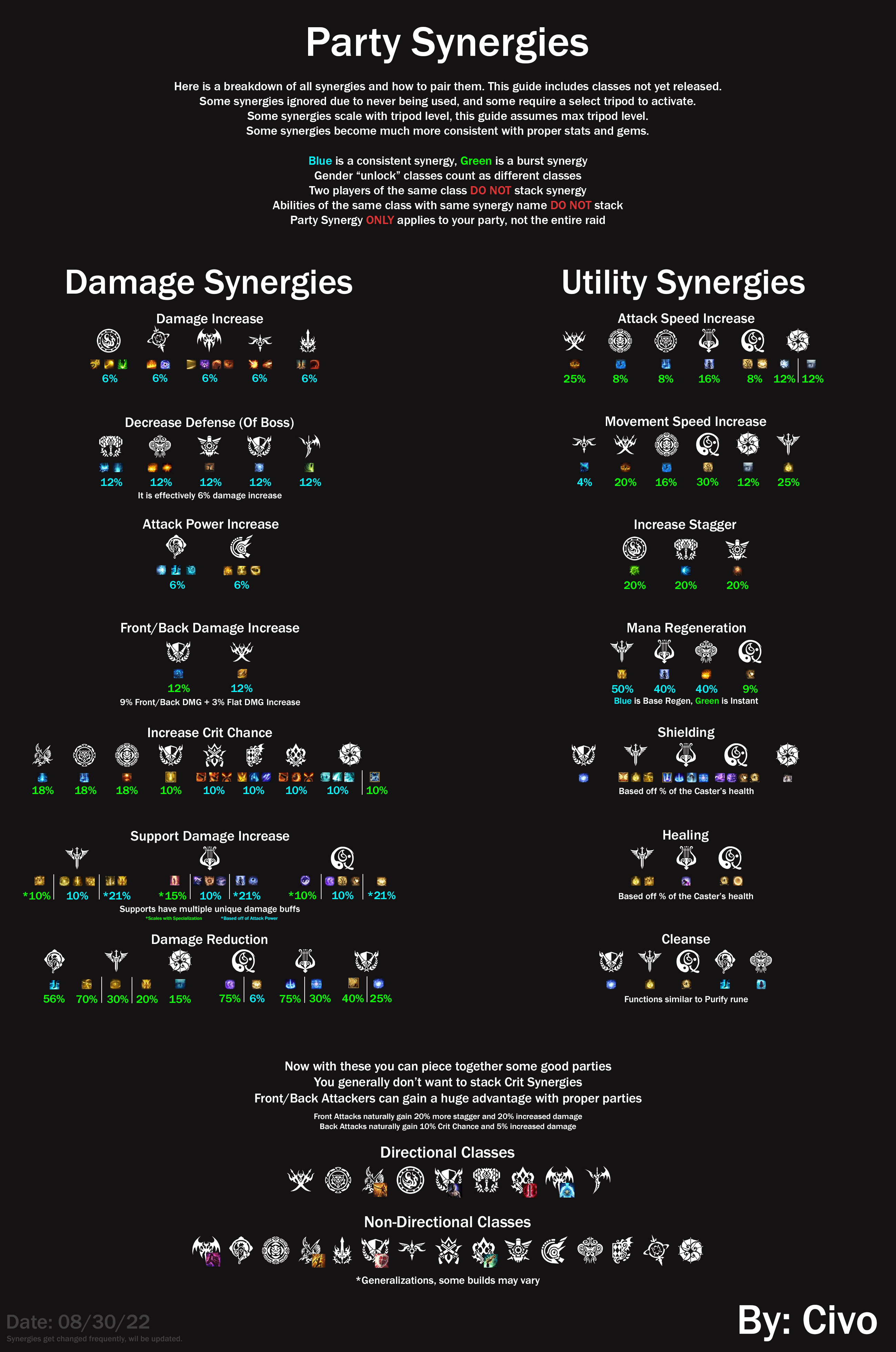 [资料] 各个职业团队BUFF情况收集 178