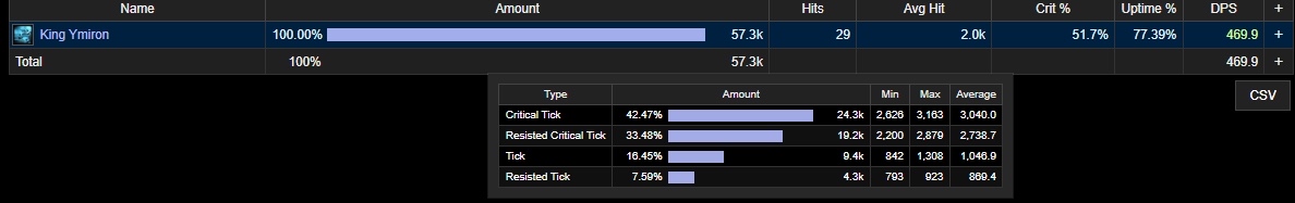 听说邪dk 4t9的疾病暴击虽然是单病，但是暴击系数是三倍 NGA玩家社区