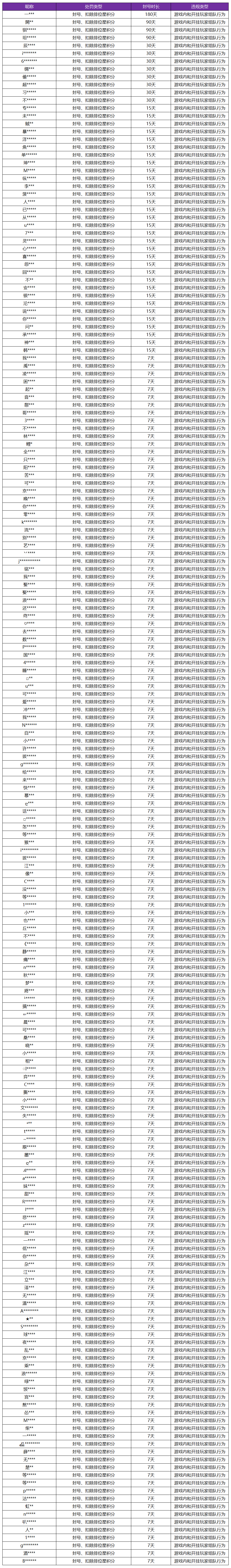 [官网公告]6月28日“演员”专项打击公告 等2篇公告 NGA玩家社区