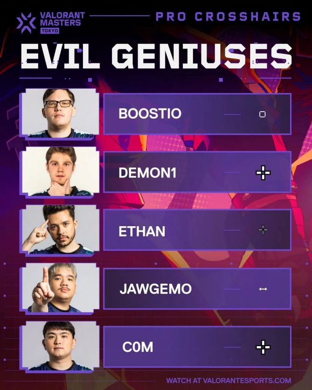 [游戏攻略] 无畏契约 职业选手准星合集。(更新2025曼谷大师赛队伍) [复制代码粘贴到游戏即可] NGA玩家社区